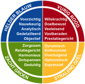 Teamtraining door Box of Chocolates